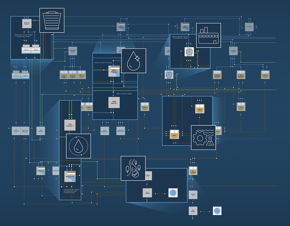 Innovation Collaborators | FTD Solutions